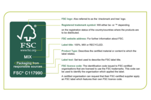 What is FSC®? | Sustainability blog | Closed Loop